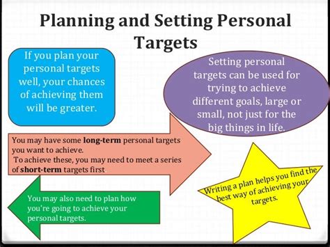 Target Setting