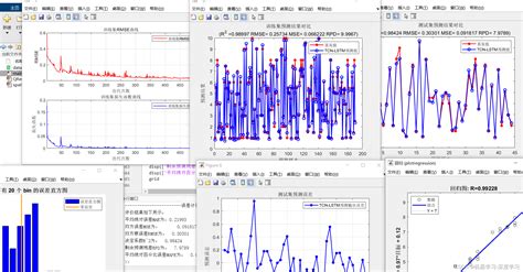 基于时间卷积网络 长短期记忆神经网络tcn lstm回归预测，tcn lstm多变量回归组合预测模型，多输入单输出模型。评价指标包括 r2