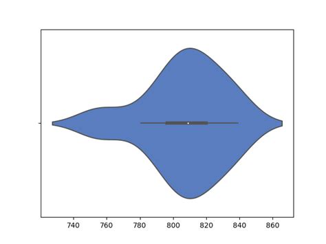 Candlestick Chart Plotting A Series Of Stock Data In One Figure Using Python Stack Overflow