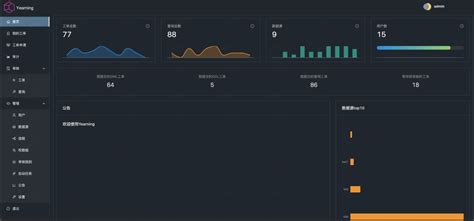 对比国内主流开源 Sql 审核平台 Yearning Vs Archery 知乎