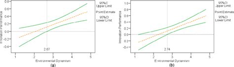 Figure 1 From How Does Inter Organizational Relational Governance Propel Firms Open Innovation Figure 1 From How Does Inter Organizational Relational Governance Propel Firms Open Innovation