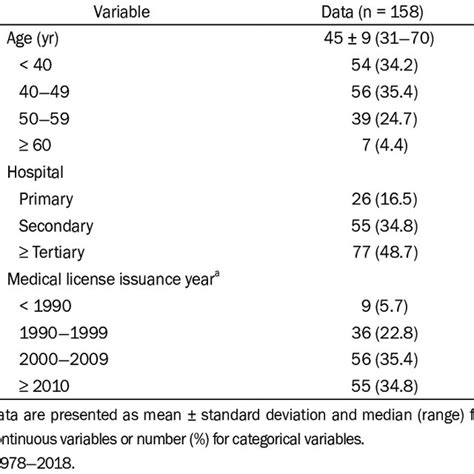 Important Reasons To Treat Asymptomatic Hyperuricemia In Ckd Patients Download Scientific Diagram