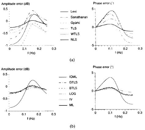 Second Order Example Hs P 11 6 S” Difference