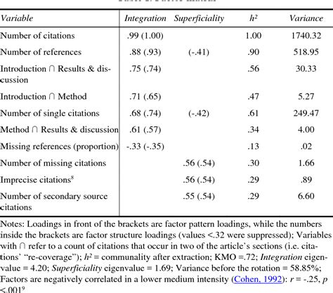 Table 1 From “ Face Validity ” Differences Between Locally Semantic