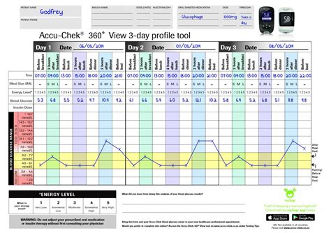 High Blood Sugar Numbers Chart