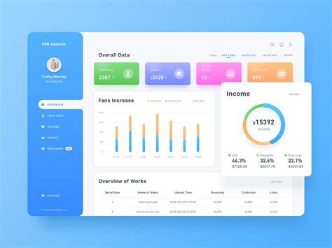 Best Web Design Inspiration — Dashboards — 20 By They Make Design Tmdesign Medium