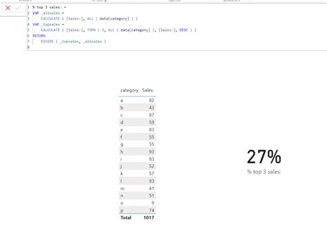 topn functions returns the same value as my count microsoft
