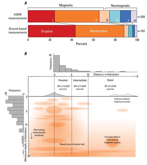 Diagram Showing Synthesis Of Volcano Deformation Characteristics As Download Scientific Diagram