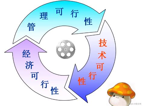 《系统分析与设计》期末复习 2 2 3设计系统的控制类 1 一般的 控制类按系统的子功能进行划分 负责逻辑的实现 csdn博客