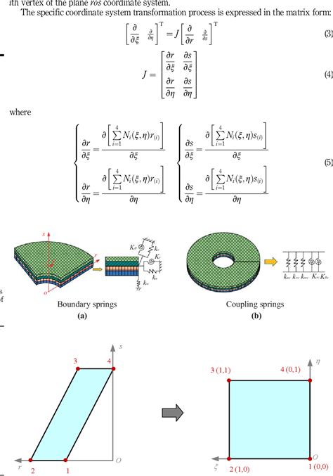 Figure 3 From Vibro Acoustic Characteristics Analysis Of The Rotary