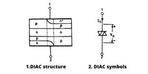 What Is DIAC Structure Advantages And Disadvantages