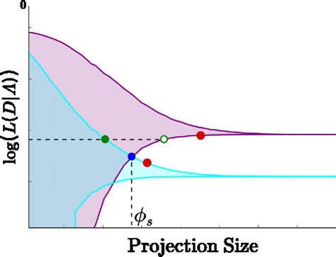 Figure 1 From Finite State Projection Based Bounds To Compare Chemical