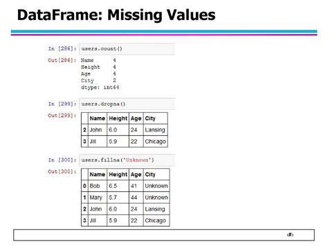 Lecture Data Quality And Pandas Ppt Download