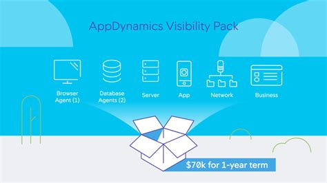 AppDynamics Courage Media