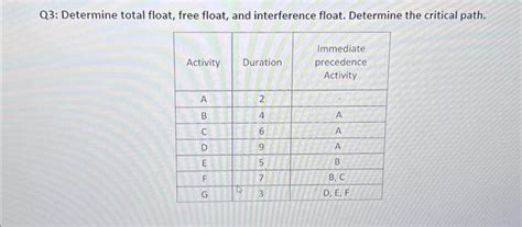 Solved Q Determine Total Float Free Float And Chegg