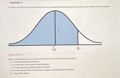 Solved QUESTION Consider The Following Normal Distribution Chegg