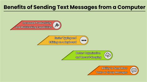 sending text message from computer best methods and key benefits