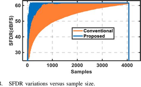 Figure 18 From A Power Efficient Clock Circuit And Output Serializing Technique Integrated In A