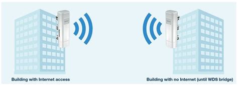 Wds Bridging Solution Trendnet Inc All Wds Is Selected As The Download Scientific