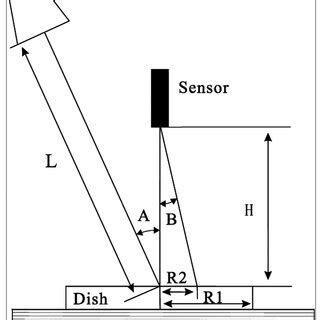 Optical Set Up Of The Spectrometer Download Scientific Diagram