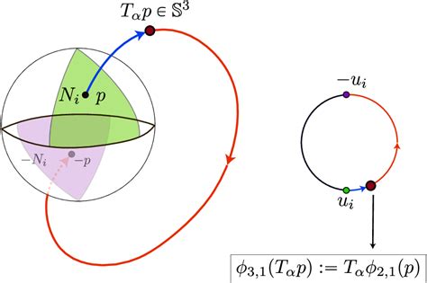 Figure 10 From The Gromov Hausdorff Distance Between Spheres Semantic Scholar
