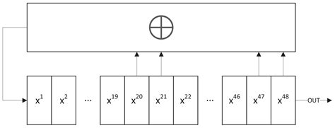 Improving The Statistical Qualities Of Pseudo Random Number Generators
