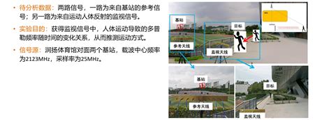 github huayuxiao motion detection via communication signal sustech