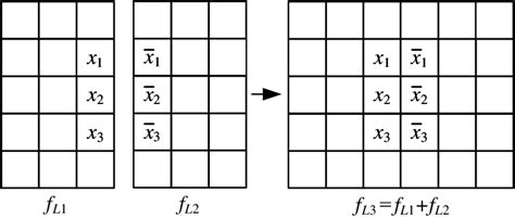10 An Example Illustrating Lemma 3 From Left To Right The Download Scientific Diagram