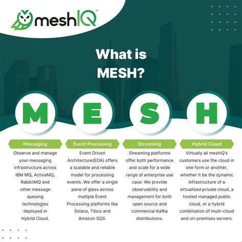 Meshiq On Linkedin Meshiq