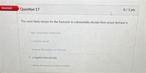 Solved Exponential Smoothing Forecasting Exercise This Is A Chegg