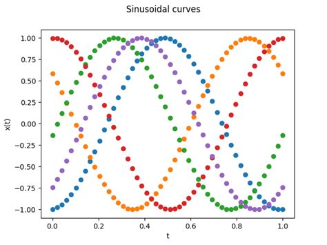 Discretized Function Representation Scikit Fda Documentation