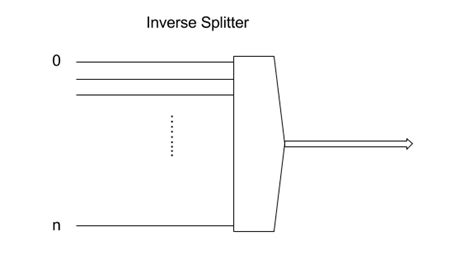 Multiple Valued Logic Gates Asknakesc