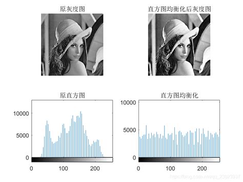 数字图像处理 滤波and边缘检测and锐化andrgb转hsi matlab lenna512color bmp csdn博客