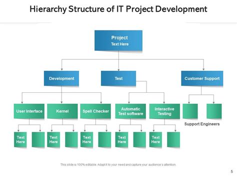 Project Hierarchy Team Design Customer Support Development Planning Presentation Graphics