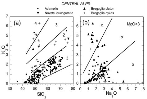 Classification Diagrams Of A K 2 O Vs Sio 2 And B K 2 O Vs Na 2 O Download Scientific