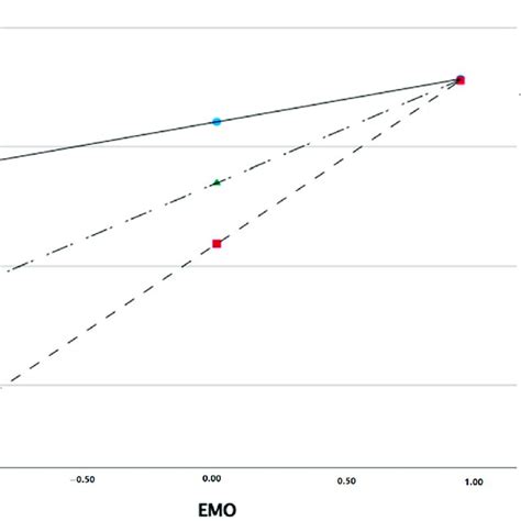 Interaction Between Mindfulness And Affective Reactions On Well Being