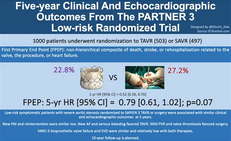 Five Year Clinical And Echocardiographic Outcomes From The Partner 3