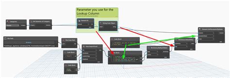 Excel Data Integration With Revit Schedules Dynamo