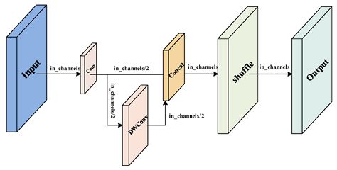 Improved Yolov5 Network For Real Time Object Detection In Vehicle