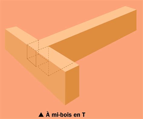 Assemblages Bois Cours Btp