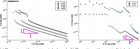 Figure 3 From Rectification Of A Deep Water Model For Surface Gravity