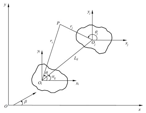 schematic of the local and global coordinate systems download