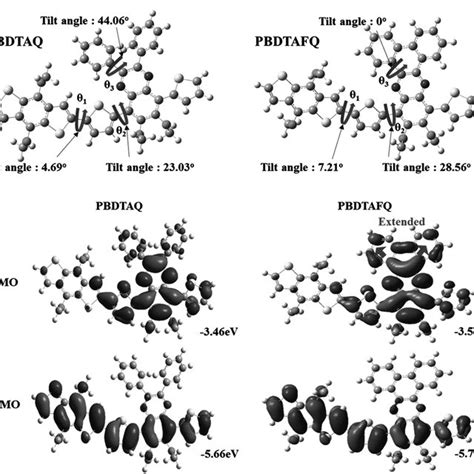 Density Functional Theory Dft Simulation For A Tilt Angle And B