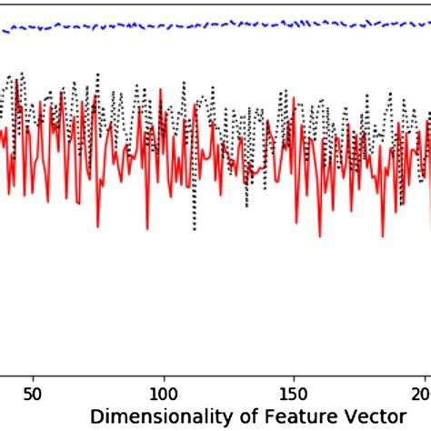 Classification Performance Of The Feature Selection Methods Based On A Download Scientific
