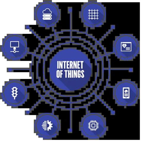 Comprehensive IoT App Development Solutions For Business