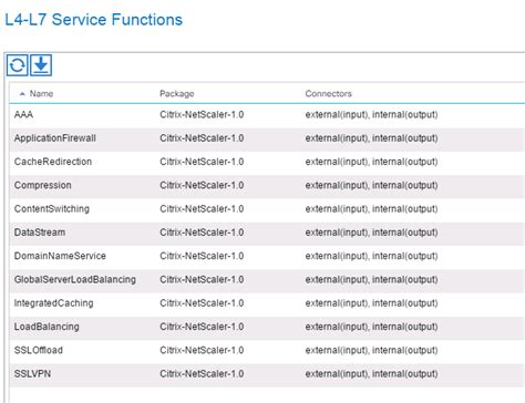 Welcome To Mat S Cloud Cisco ACI Service Graph L ADC F Vs NetScaler