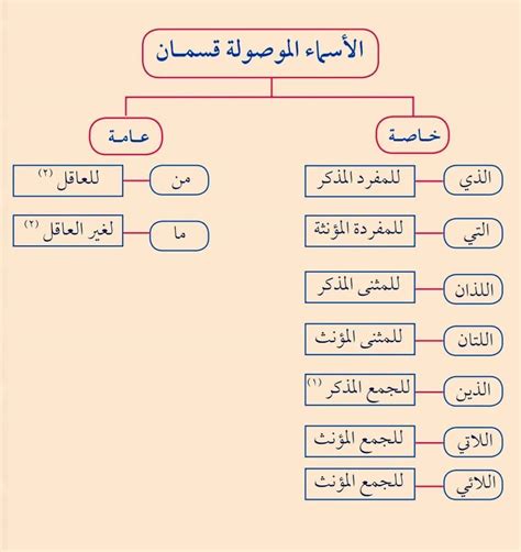 دائرة المعارف الإسلامية قناتنا على التيليجرام T Me