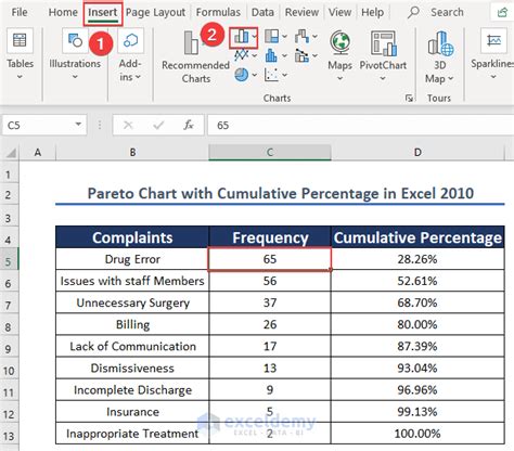 How To Create A Pareto Chart With The Cumulative Percentage In Excel