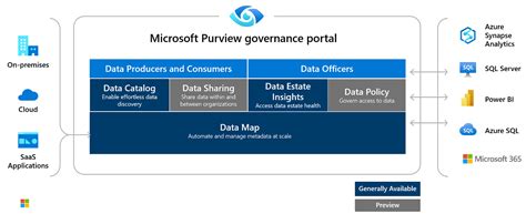 building data governance into everyday processes