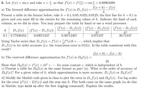 Let f x sinx and take x π so that Chegg com
